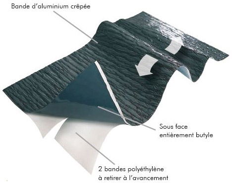 L’alternative au plomb, de Klöber : les bandes de solin Easy-Form® et ...